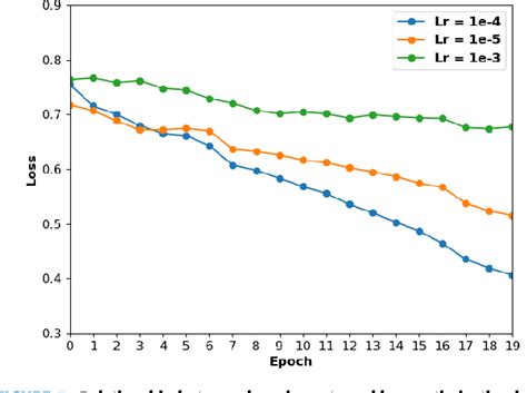 Figure 7 From Multi Level Residual Feature Fusion Network For Thoracic Disease Classification In