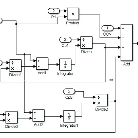 Pdf Comparative Research On Rc Equivalent Circuit Models For Lithium