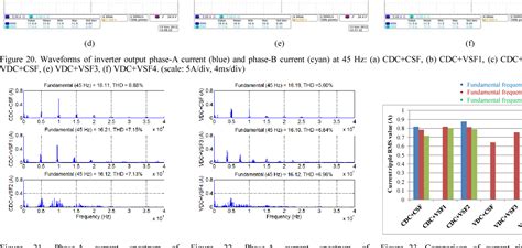 Figure 1 From Variable Switching Frequency Pwm Strategy For Inverter Switching Loss And System