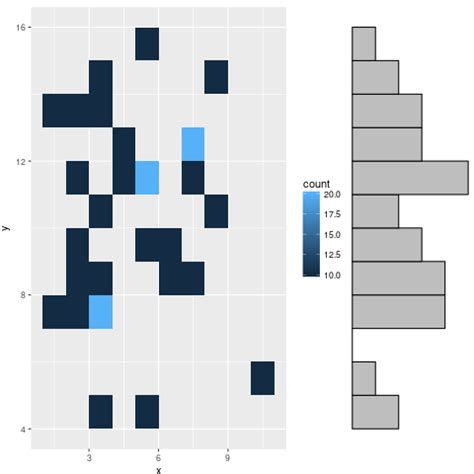 Gridextra Aligning Side By Side Related Plots With Ggplot2 Stack Overflow