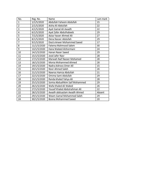 Medical Microbiology Lab Marks Pdf