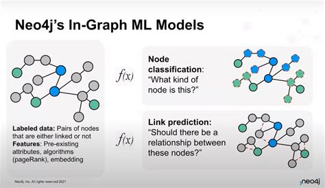 graph data science the secret to accelerating innovation with ai ml