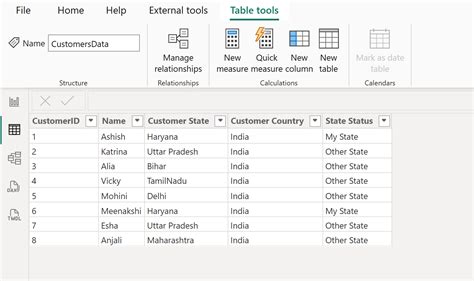 Hasonevalue Dax Function In Power Bi Ashish Coder