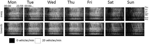 1 Difference Between Weekdays In The Traffic Flow Pattern Along The Download Scientific 1 Difference Between Weekdays In The Traffic Flow Pattern Along The Download Scientific