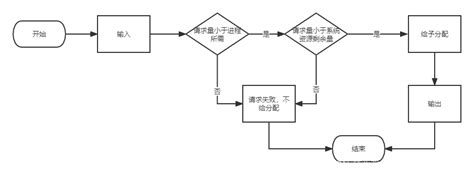 银行家算法c语言实现大三操作系统实验 Csdn博客