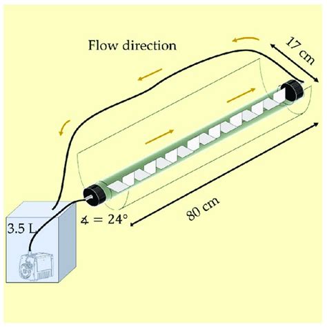 Operational Parameters Differing Between Reactors Download Scientific Diagram