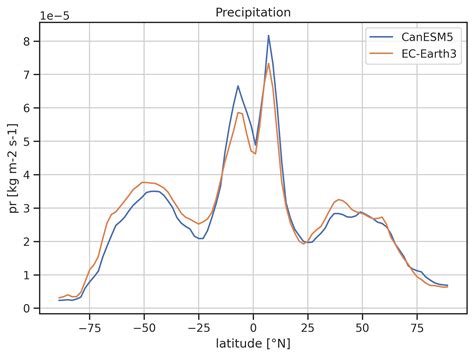 Monitor — Esmvaltool 2130dev102g180d97512 Documentation