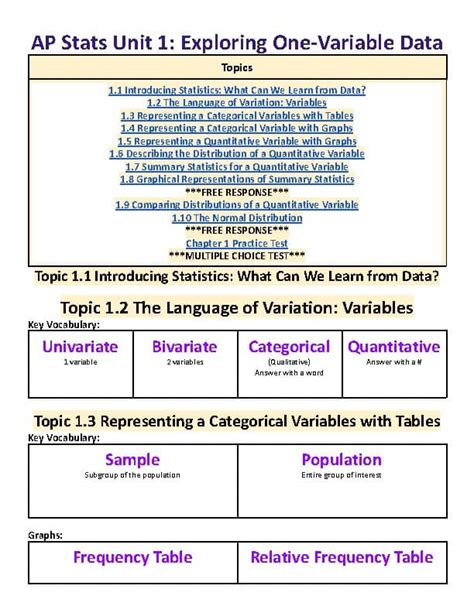 Ap Stats Unit 1 Notes And Practice Problems By Bausacks Math Classes