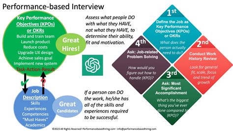 Using Chatgpt To Conduct Job Analysis
