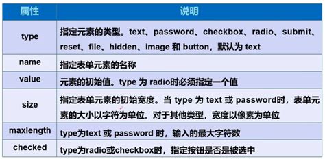 Html 文本框和单选框 列表框 文本域 文件域 搜索框滑块 简单验证 按钮 多选框 爱的加勒比 博客园
