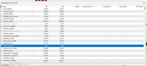 Marktübersicht Marketwatch Candlestick Pattern General Mql5