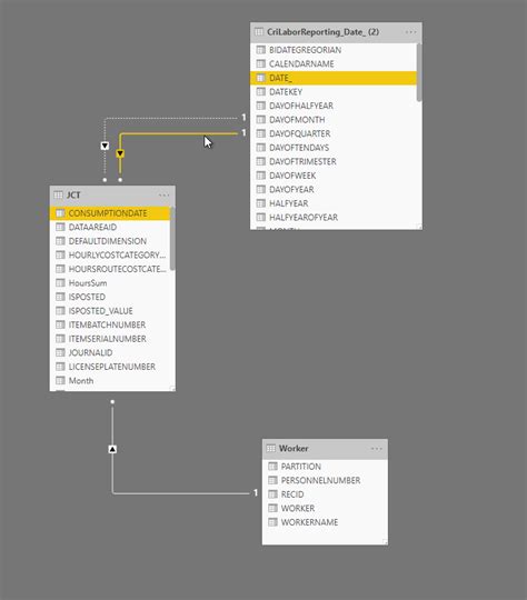 Solved Table Not Calculating Sum Correctly Microsoft Fabric Community