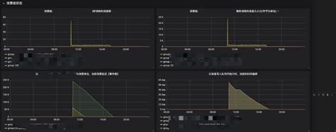 After The Cluster Node Is Offline The Message Is Found To Be Re