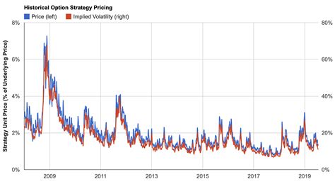 backtesting charts · volatility user guide