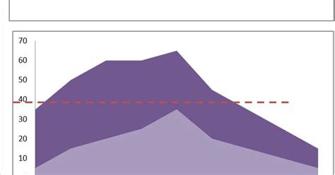 create professional charts and graphs in excel with this template