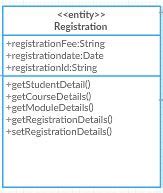 Uml Class Diagram Attribute Visibility Public Attribute Can Have