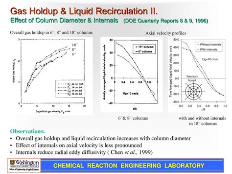 data base expansion for bubble column flows reported for doe in period