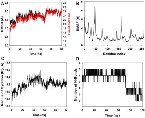 Analysis Of 87 538 620s Md Simulation Trajectories With Aurka At Download Scientific Diagram
