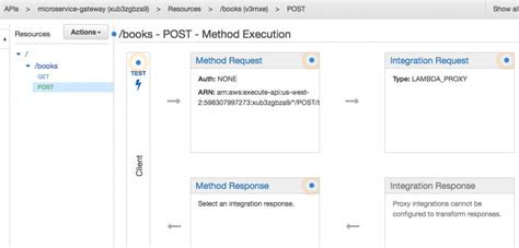 Microservice Using Serverless Application Model Couchbase