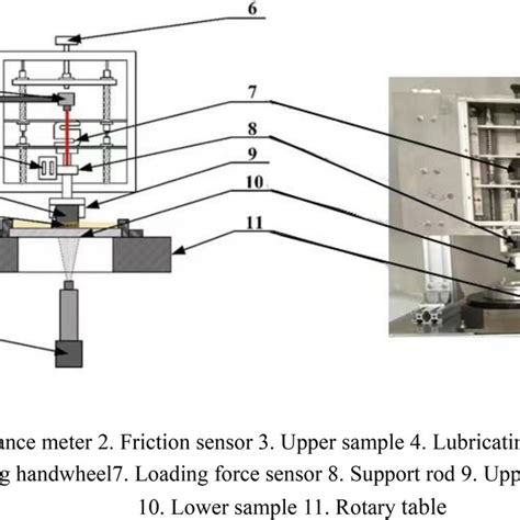 Sample And Fixture Assembly Drawing Download Scientific Diagram Sample And Fixture Assembly Drawing Download Scientific Diagram