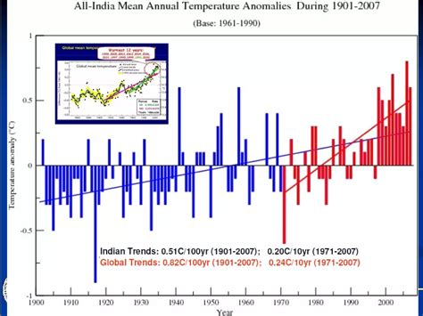 Sustainable Development Ppt