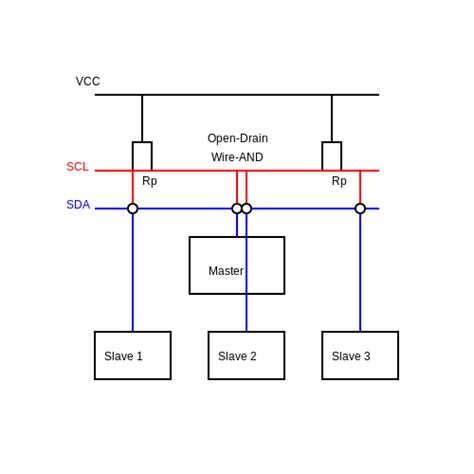 Inter Integrated Circuit I2c Protocol Tutorials On Electronics