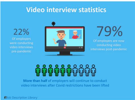 Job Interview Statistics By Country Industry And Demographic