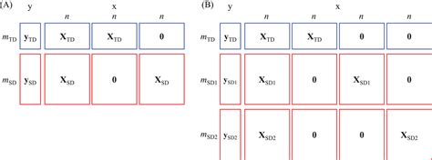 adaptive soft sensor based on transfer learning and ensemble learning