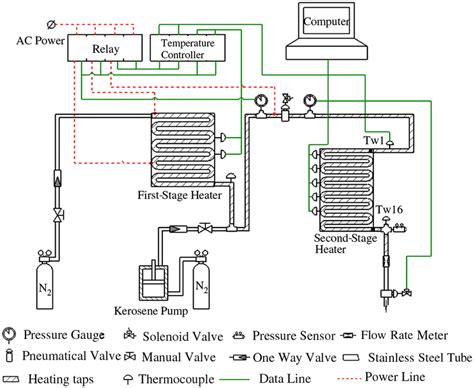 Schematic Of Kerosene Delivery And Heating System Download Scientific Diagram