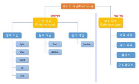 Java프로그래밍및실습 클래스와 객체 1
