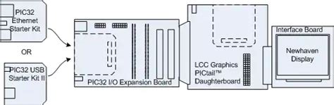 Pic32 Low Cost Controllerless Graphics Interface To Newhaven Color Lcd Development Boards
