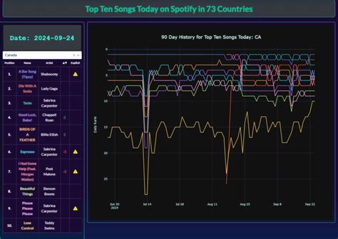 Fredrick Lambuth On Linkedin Plotly Polars Python Alliteration Dash