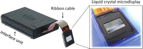 Spatial Light Modulation As A Flexible Platform For Optical Systems Intechopen