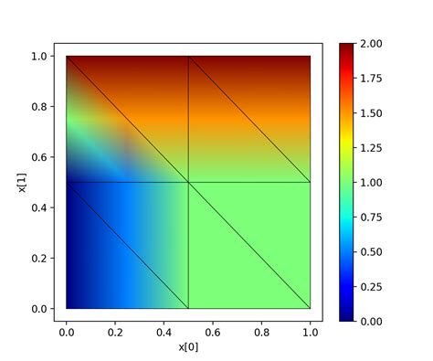 Extended Tutorial Scikit Fem 10 0 2 3 Ga58245b Documentation