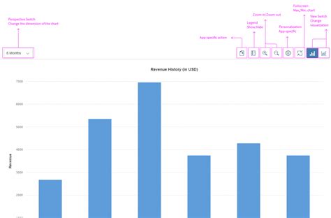 Chart Toolbar SAP Fiori For Web Design Guidelines