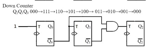 solved synchronous 3 bit up down counterimplement a
