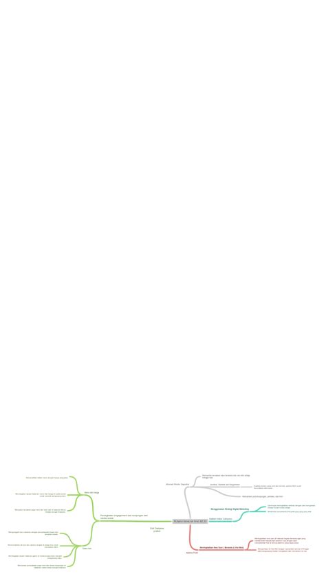 Rumah Makan Pak Bejo Esti Dwiyana Pratiwi Coggle Diagram