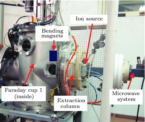 Color Online Ion Source Test Bench Of Pku Download Scientific Diagram