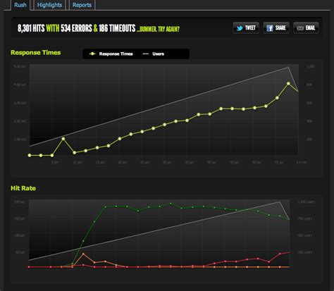 Apache 22 Does This Prove A Network Bandwidth Bottleneck Server Fault
