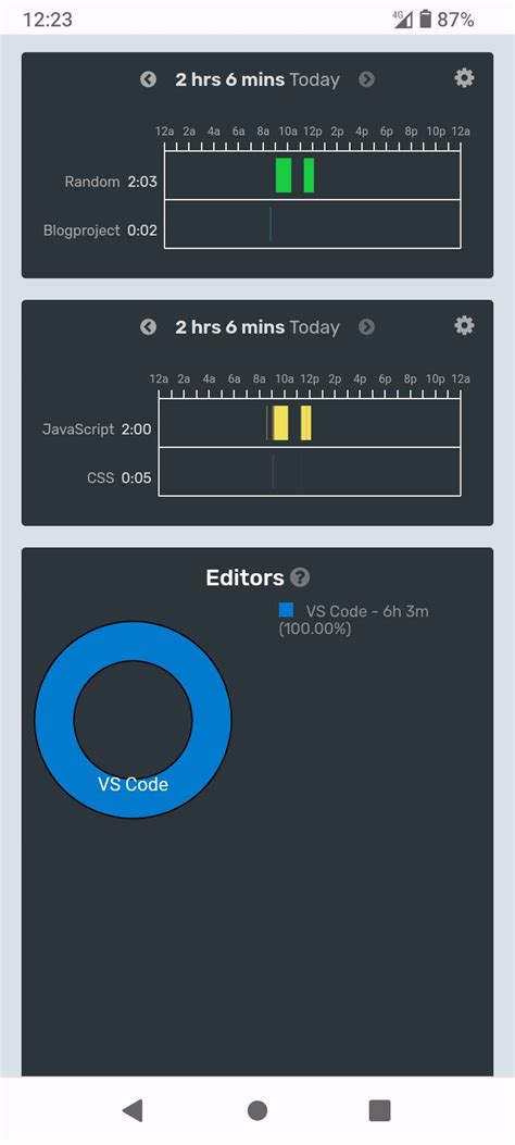 My Coding Stats For Yesterday Emmanuel Kenneth