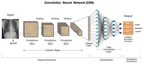 Electronics Free Full Text Cxai Explaining Convolutional Neural Networks For Medical