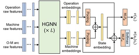 图神经网络与柔性作业车间调度问题(fjsp)的创新融合 知乎 图神经网络与柔性作业车间调度问题(fjsp)的创新融合 知乎
