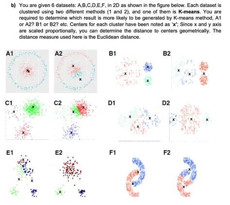 Solved A Suppose We Clustered A Set Of N Data Points Using Chegg