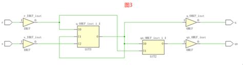 Vivado查看rtl图（容易理解的rtl图） Csdn博客