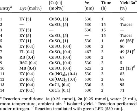 Optimization And Control Reactions Download Table