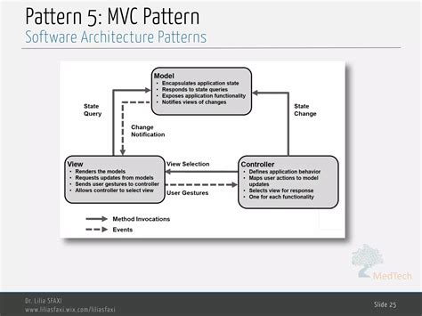 Software Engineering Chp5 Software Architecture Ppt