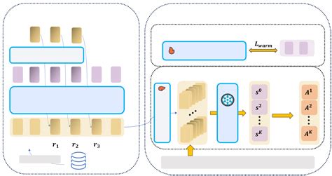 논문 리뷰 Reinforced Latent Reasoning For Llm Based Recommendation