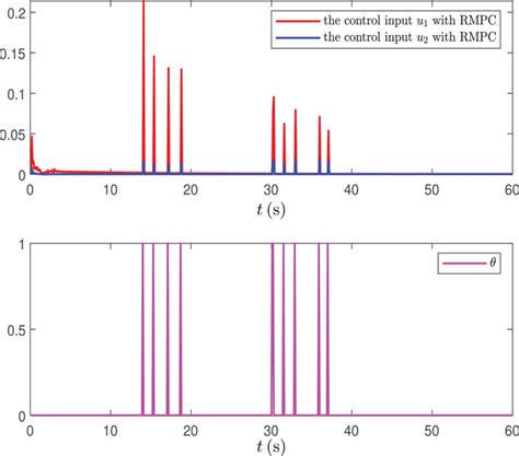 Resilient Robust Model Predictive Load Frequency Control For Smart Grids With Air Conditioning