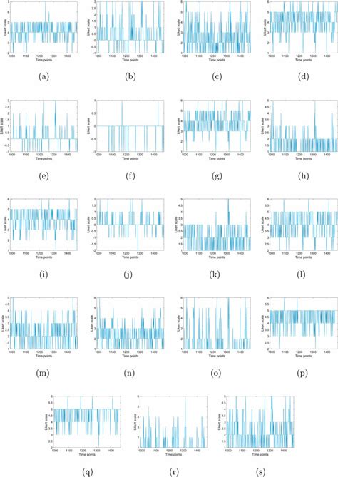 Time Series Of 19 Moods In Phase 5 A Mood 1 B Mood 2 C Mood 3