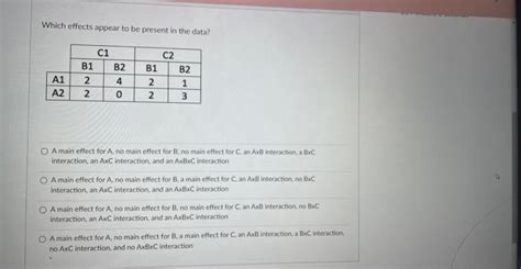 Solved Which Effects Appear To Be Present In The Data A